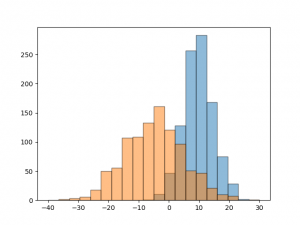 Python3 – numpy.random – 乱数 – TauStation
