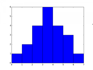 matplotlib.pyplot.bar – 棒グラフ – TauStation