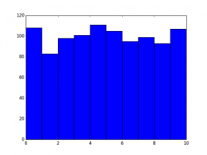 matplotlib.pyplot.bar – 棒グラフ – TauStation