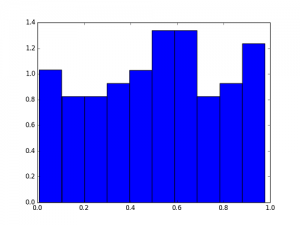 matplotlib.pyplot.bar – 棒グラフ – TauStation