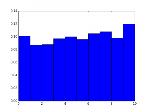 matplotlib.pyplot.bar – 棒グラフ – TauStation