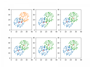 Python3 – KMeansClustering – TauStation