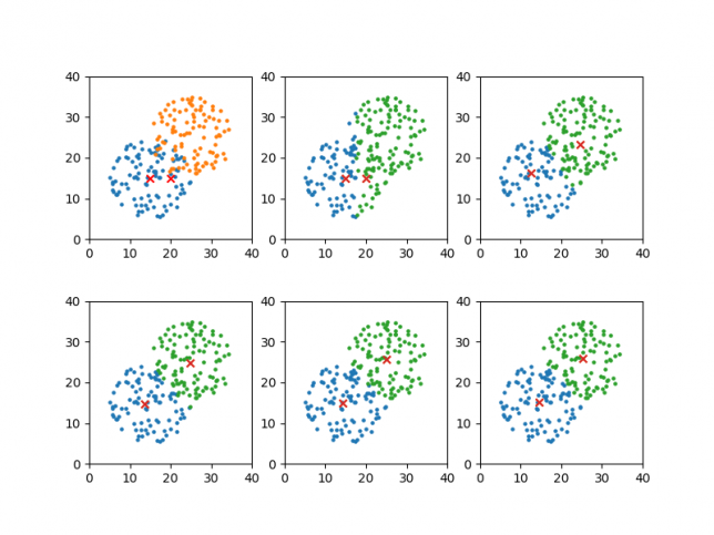 Python3 – KMeansClustering – TauStation