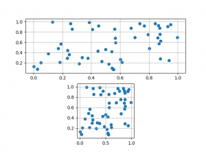 matplotlib.pyplot.axes – 縦横比をそろえる – TauStation