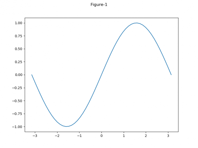Matplotlibpyplot Figure~複数の図の描画 Taustation