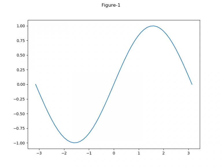 Matplotlibpyplot Figure~複数の図の描画 Taustation