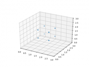 mplot3d.Axes3D – 3次元グラフの概要 – TauStation