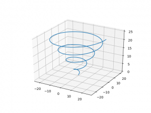 mplot3d.Axes3D – 3次元グラフの概要 – TauStation