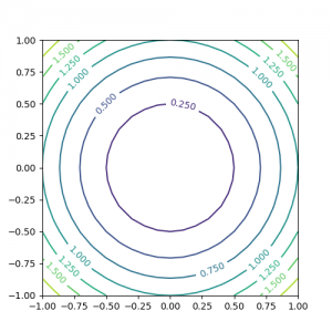 matplotlib.pyplot.contour/contourf – 等高線 – TauStation