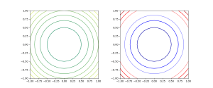 matplotlib.pyplot.contour/contourf – 等高線 – TauStation