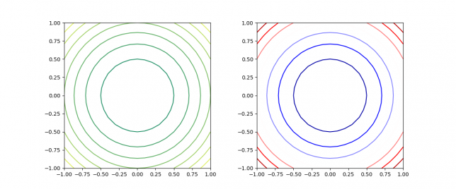 matplotlib.pyplot.contour/contourf – 等高線 – TauStation