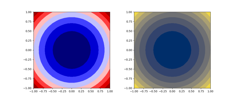 matplotlib.pyplot.contour/contourf – 等高線 – TauStation