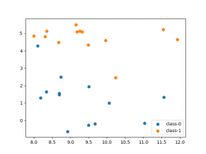 forgeデータセット – TauStation