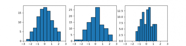 matplotlib.pyplot.hist – ヒストグラム – TauStation