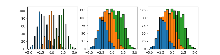 matplotlib.pyplot.hist – ヒストグラム – TauStation