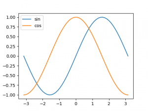 pyplot – legend～凡例 – TauStation
