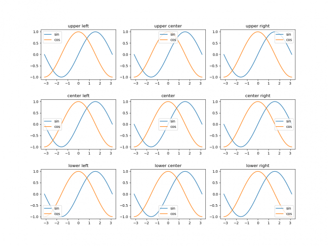 pyplot-legend-taustation
