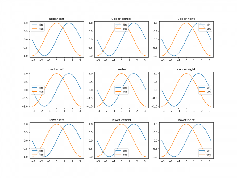 pyplot – legend～凡例 – TauStation