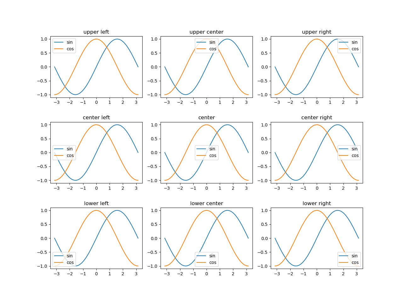 Pyplot Legend TauStation
