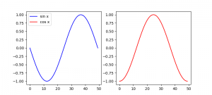 pyplot – legend～凡例 – TauStation