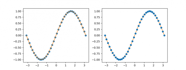 pyplot – zorder～グラフの描画順 – TauStation