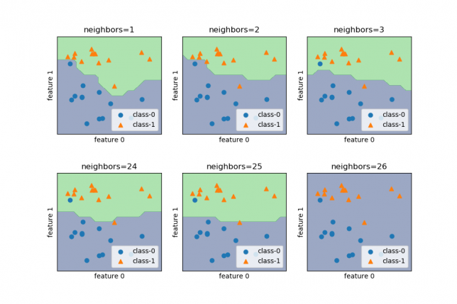 forgeデータセット – knn – TauStation