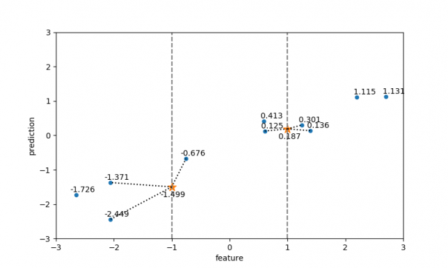 waveデータセット – knn – TauStation
