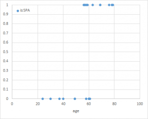 Logistic回帰 – TauStation