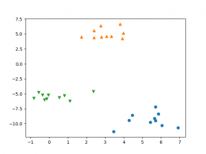 scikit-learn – make_blobs – TauStation