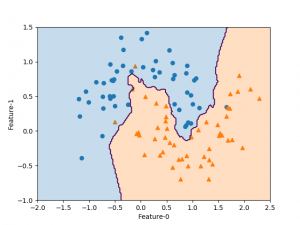 Python/pyplot – 決定境界の描き方 – TauStation