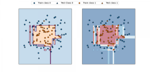 scikit-learn – predict_proba – TauStation