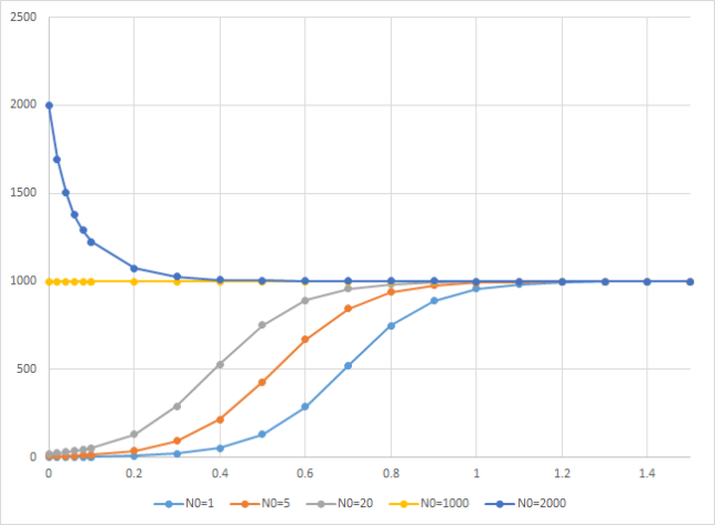 ロジスティック関数 – TauStation
